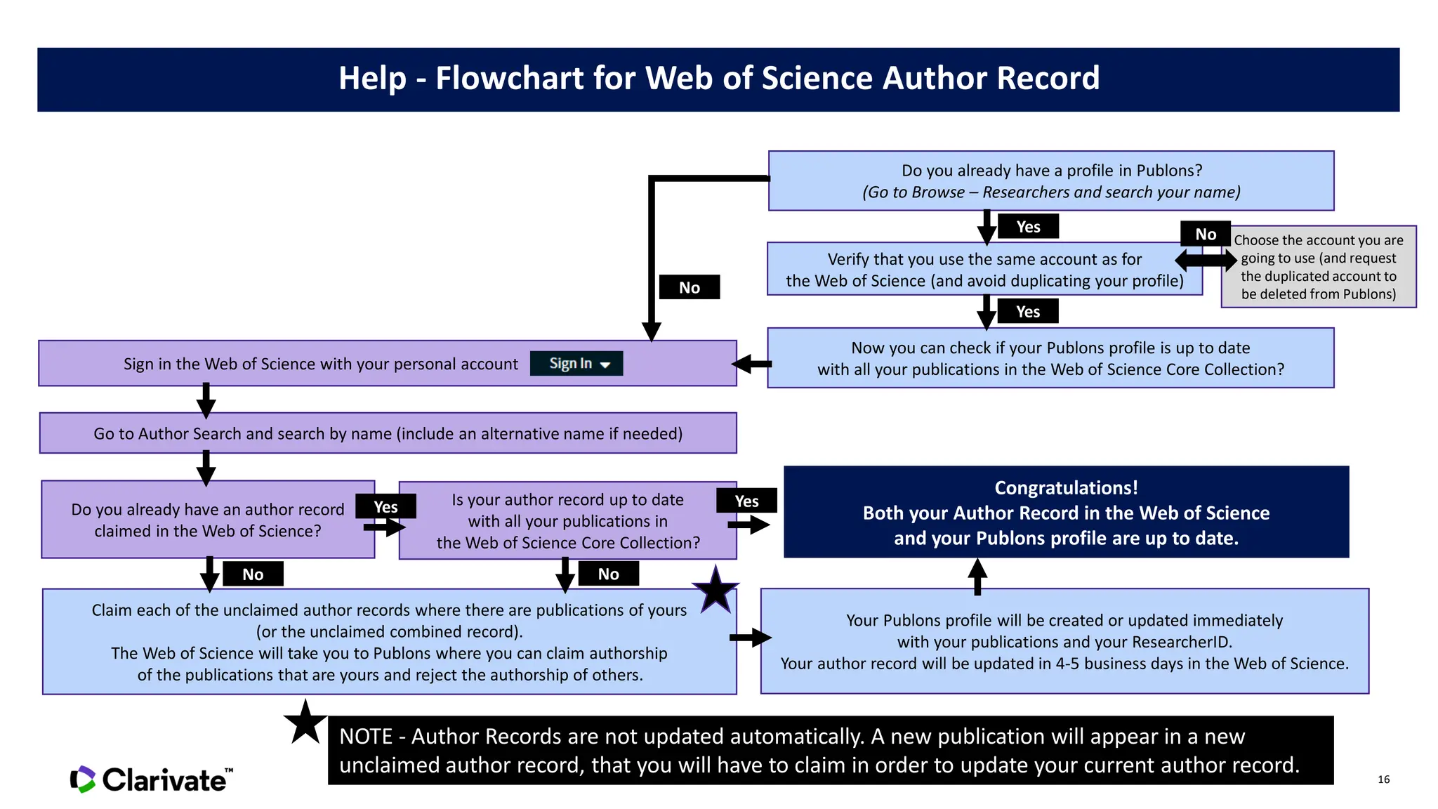 Web-of-Science_Author Record Claiming Process.pdf