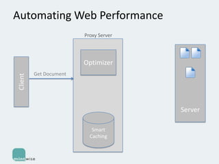High Performance Web/Mobile Pages - Automation | PPT