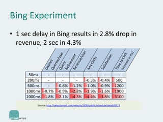 High Performance Web/Mobile Pages - Automation | PPT