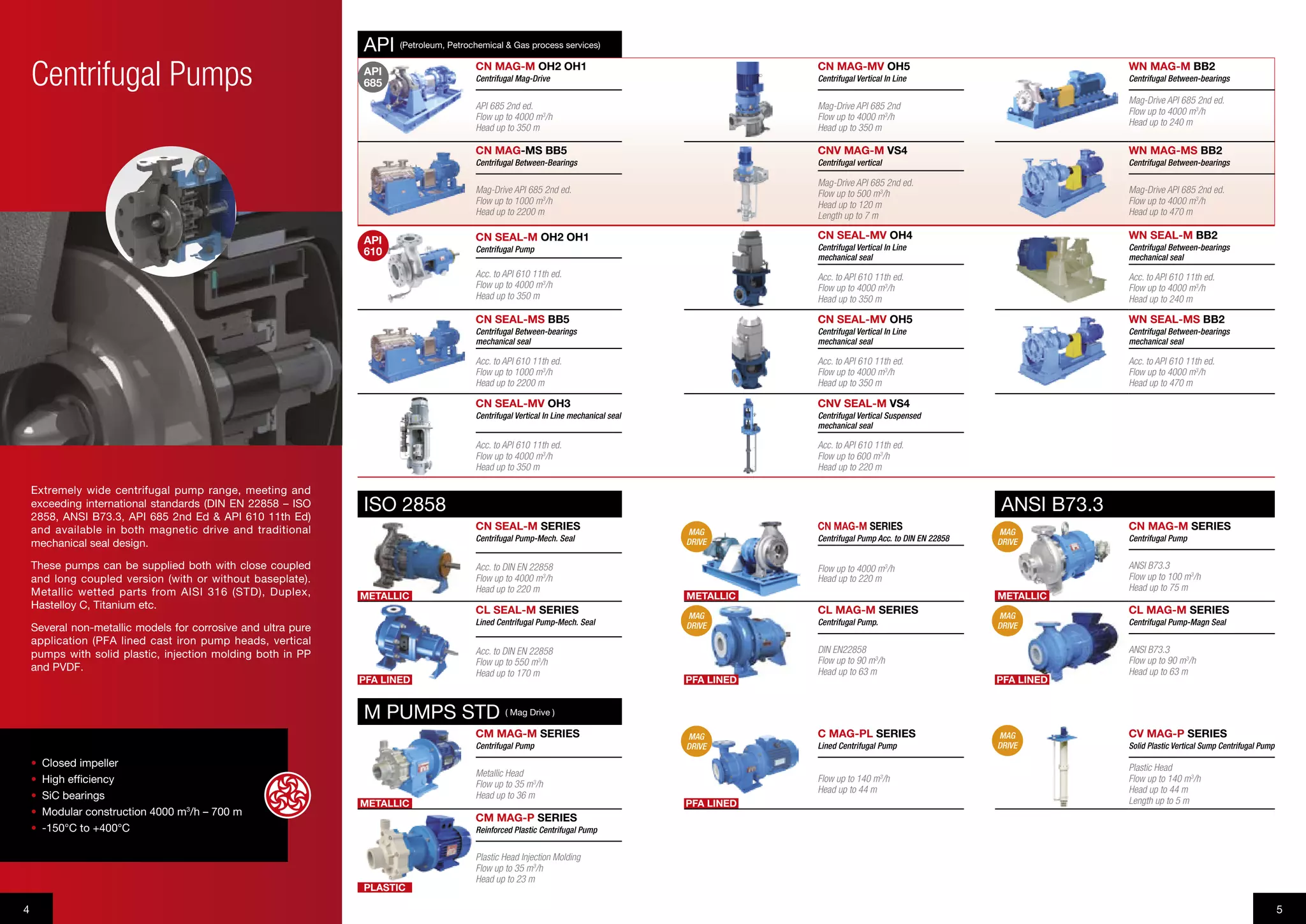 M PUMPS product range_Industry | PDF