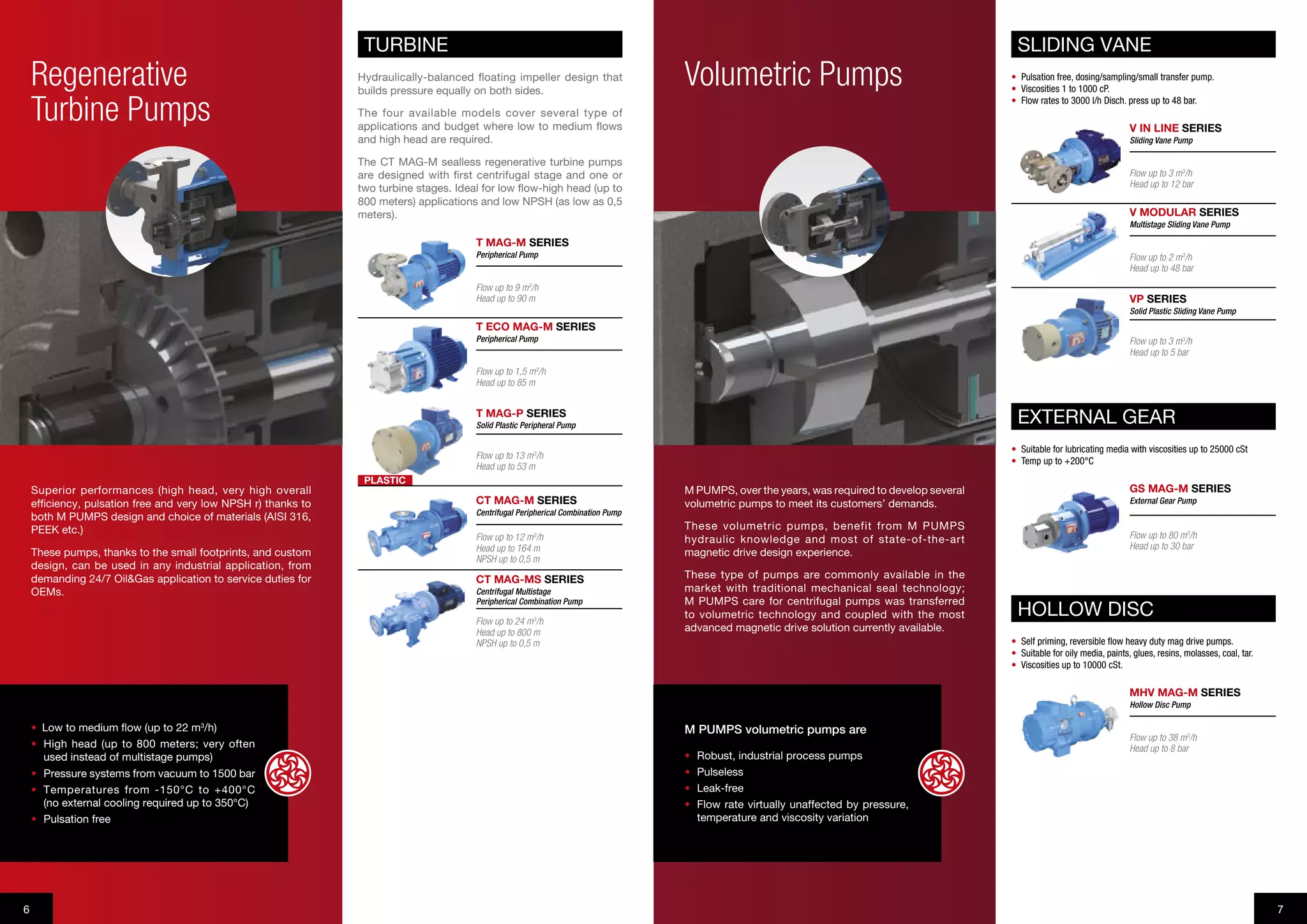 M PUMPS product range_Industry | PDF