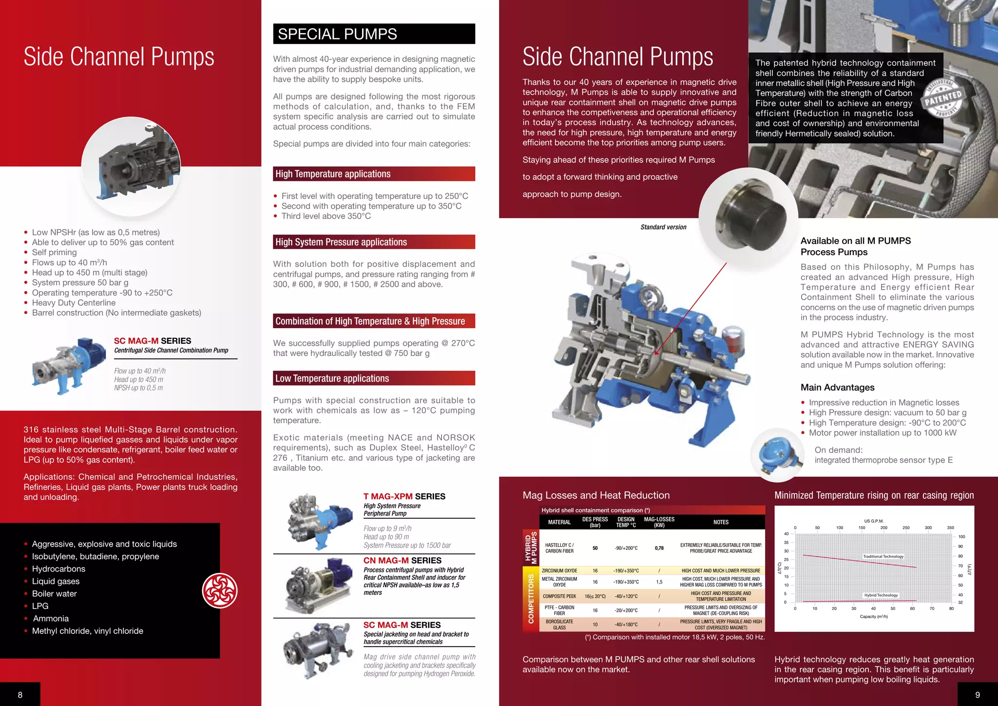 M PUMPS product range_Industry | PDF