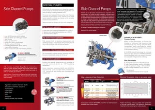 M PUMPS product range_Industry | PDF