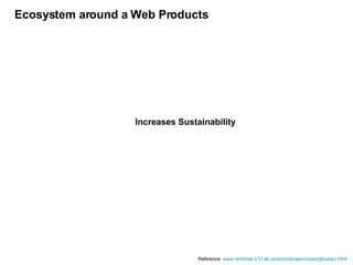 Web Products Ecosystem | PPT