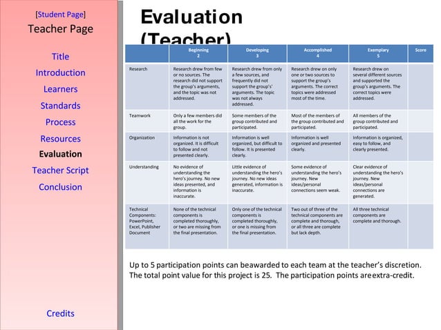 Web Quest The Heros Journey | PPT