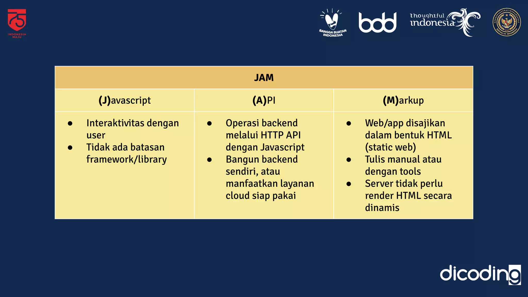 Berkenalan dengan Arsitektur JAMstack-Rizqy Hidayat (Product Engineer ...