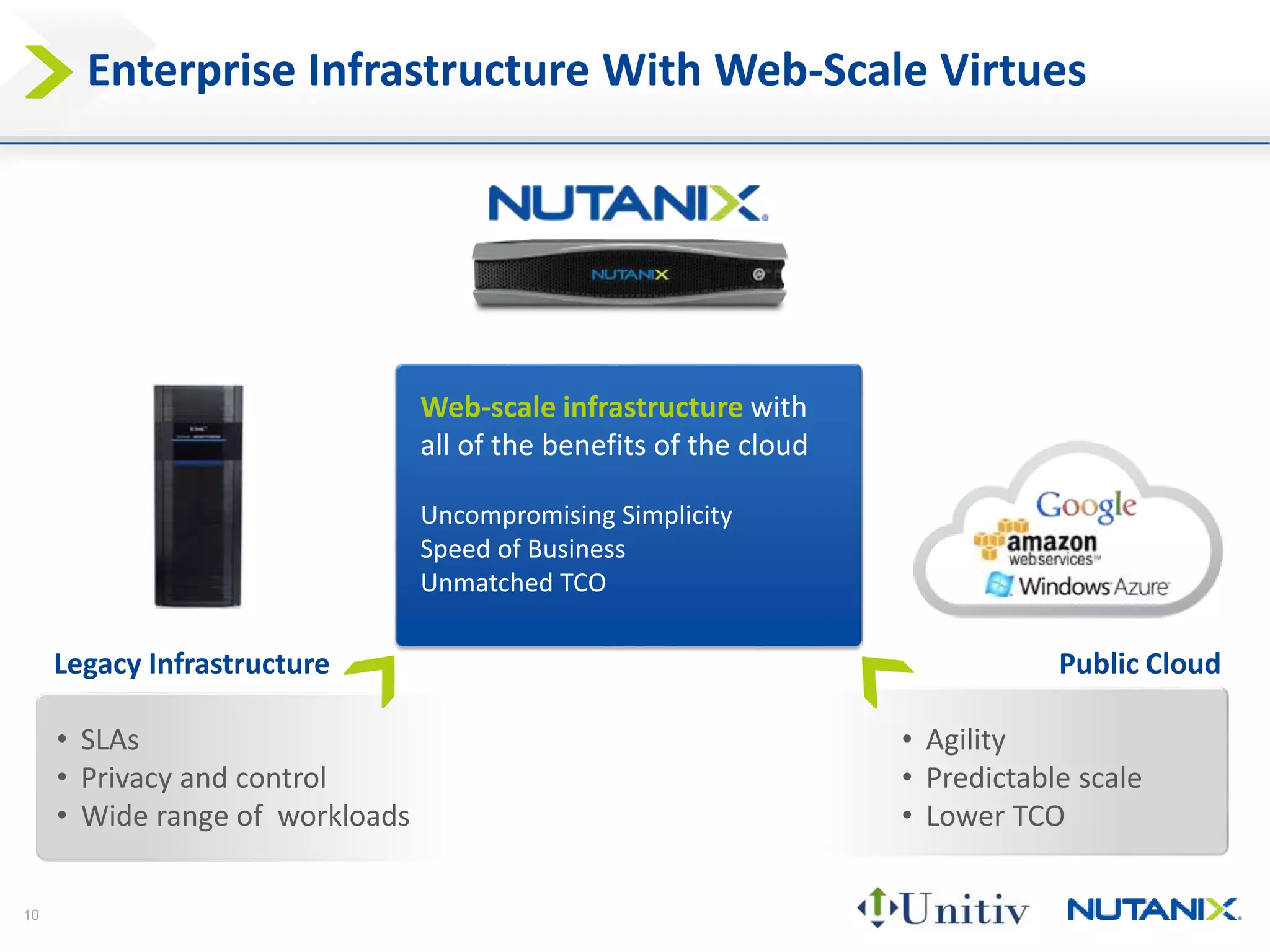 Web scale IT - Nutanix | PPTX