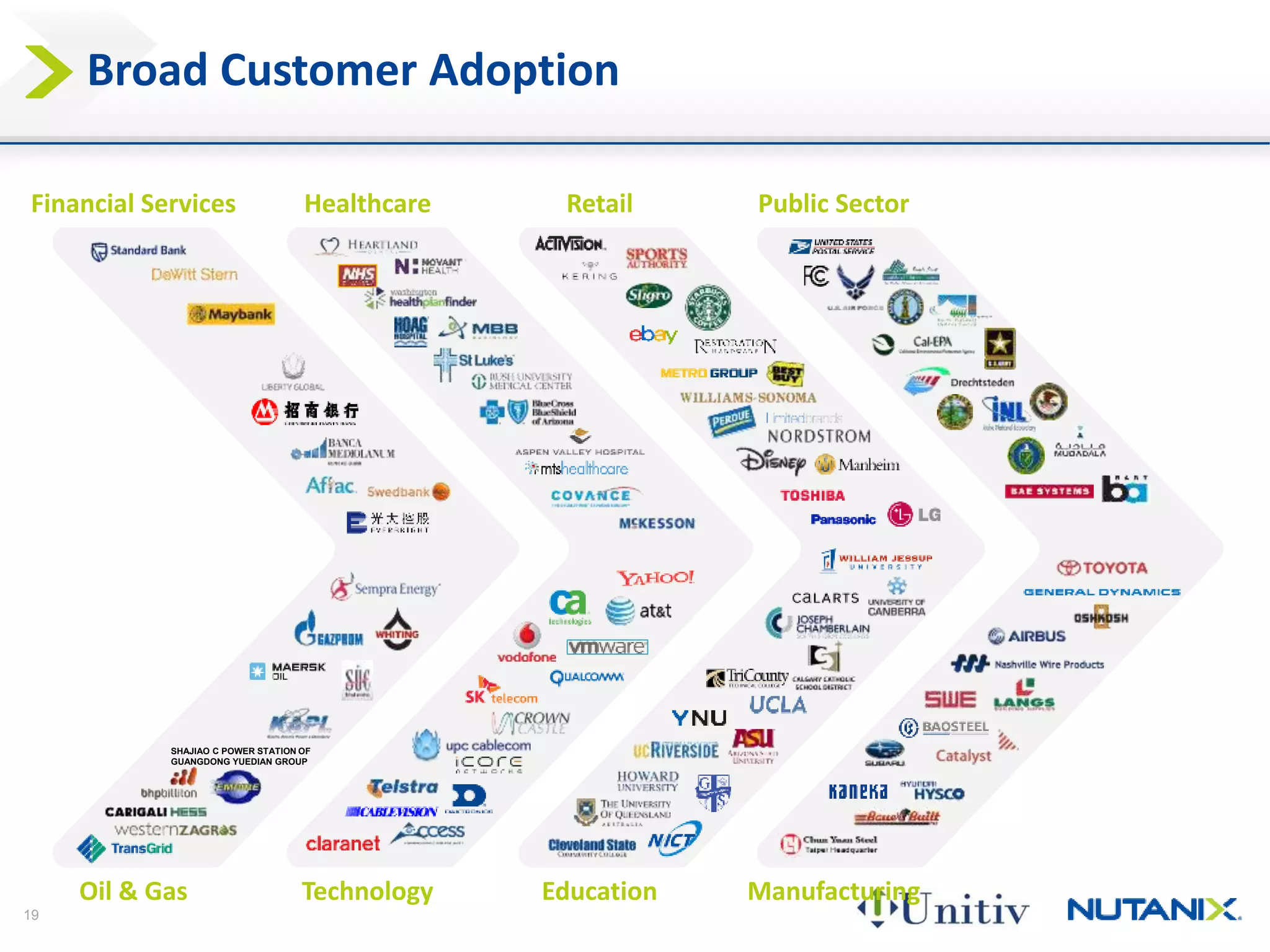 Web scale IT - Nutanix | PPTX