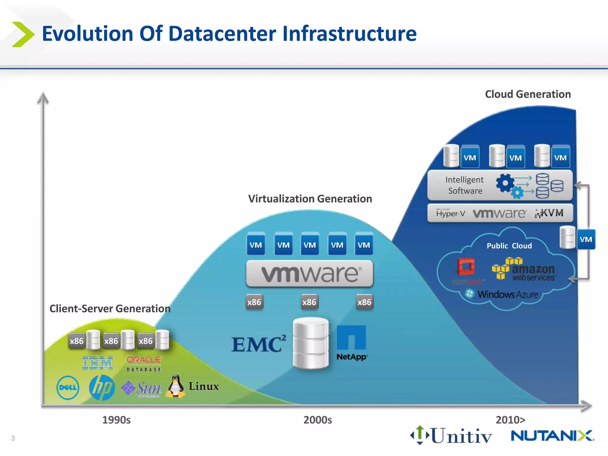 Web scale IT - Nutanix | PPTX