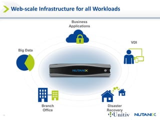 Web scale IT - Nutanix | PPTX