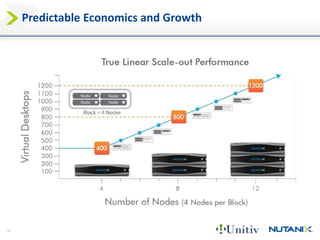 Web scale IT - Nutanix | PPTX