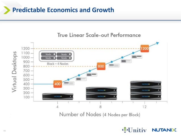 Web scale IT - Nutanix | PPT