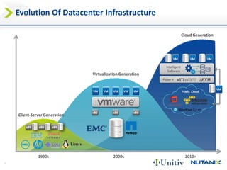 Web scale IT - Nutanix | PPTX