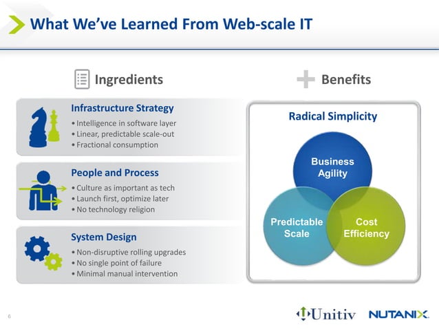 Web scale IT - Nutanix | PPT