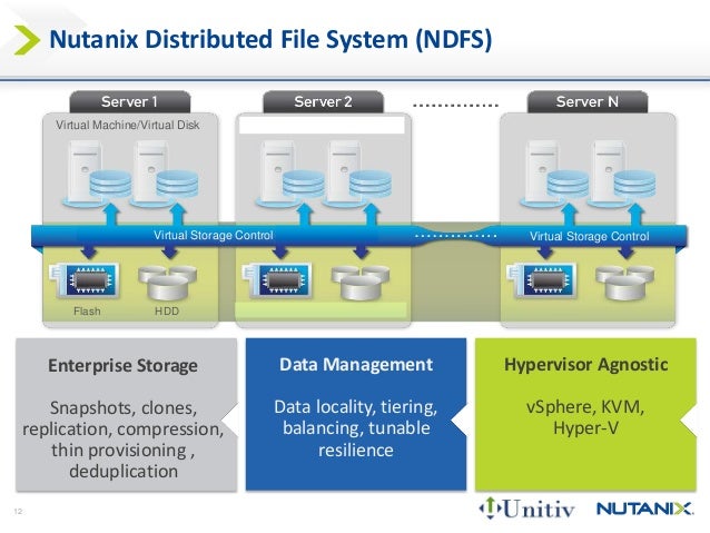 Web scale IT - Nutanix
