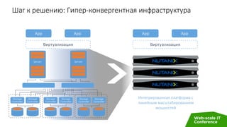 Что будет после web-scale / Максим Шапошников (Nutanix) | PPTX