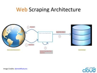 Web Scraping and Data Extraction Service | PPT