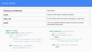 Web scraping using scrapy - zekeLabs | PPT