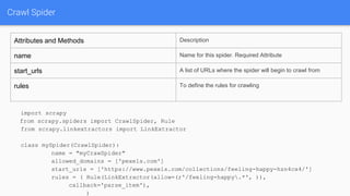 Web scraping using scrapy - zekeLabs | PPT