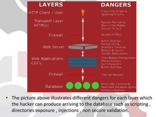 Web security | PPSX | Web Development | Internet