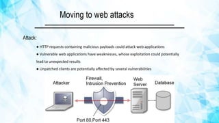 Web Security Attacks | PPTX