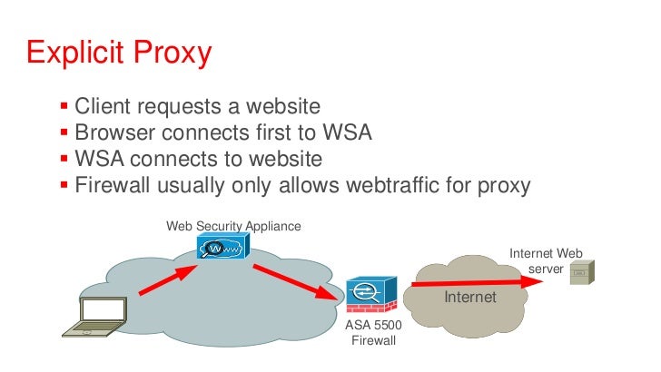 Part 18: Mitigation Technologies for E-mail-Based and Web-Based Threats | by M'hirsi Hamza ...