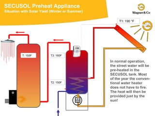 SECUSOL - the smart drain back | PPT | Home Appliances | Home & Garden