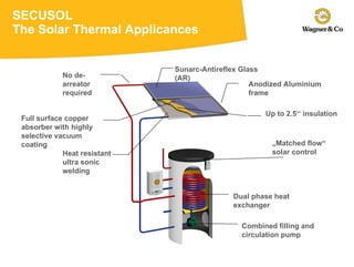 SECUSOL - the smart drain back | PPT | Home Appliances | Home & Garden
