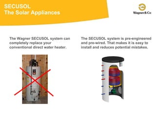SECUSOL - the smart drain back | PPT | Home Appliances | Home & Garden
