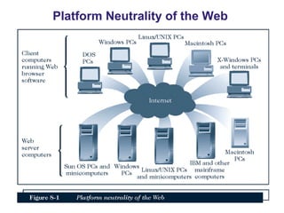 Web Server Hardware and Software | PPT