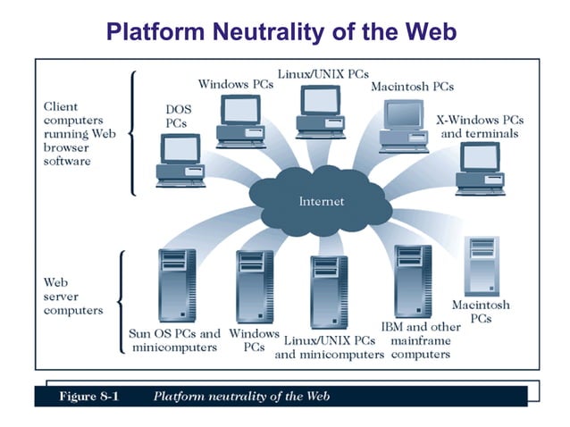 Web Server Hardware and Software | PPT