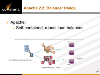 Web Server/App Server Connectivity | PPT