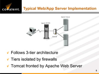 Web Server/App Server Connectivity | PPT