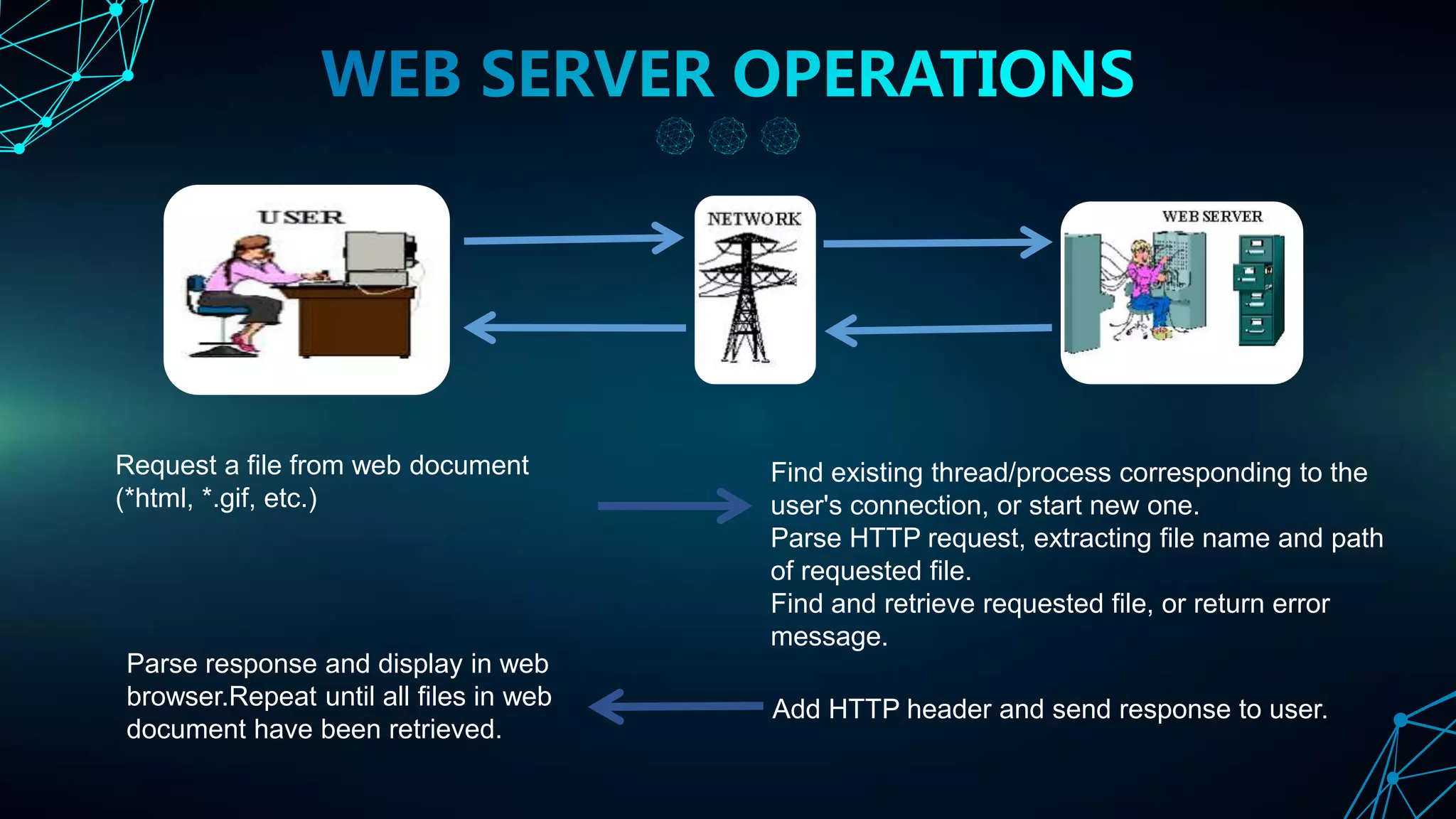 Web-Server & It's Architecture.pptx | Cloud Computing | Internet