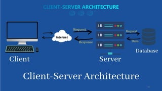 Web-Server & It's Architecture.pptx | Cloud Computing | Internet