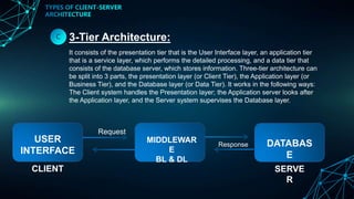 Web-Server & It's Architecture.pptx | Cloud Computing | Internet
