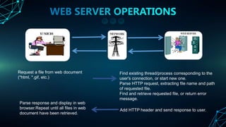Web-Server & It's Architecture.pptx