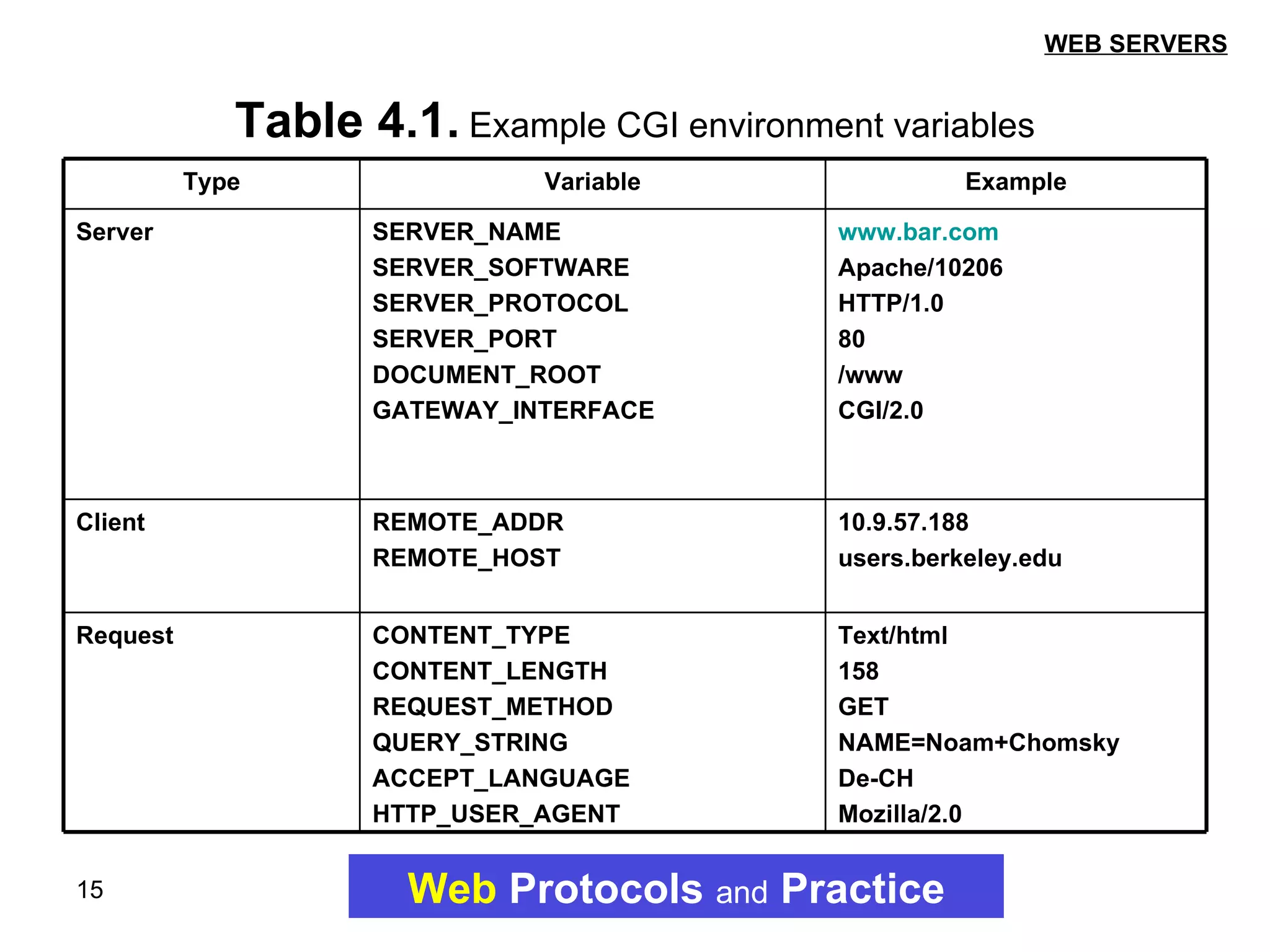Web Servers (ppt) | PPT