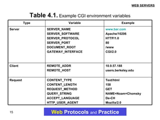 Web Servers (ppt) | PPT