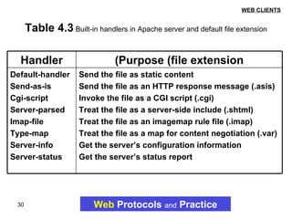 Web Servers (ppt) | PPT
