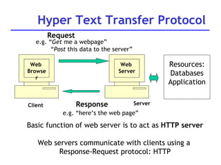 Web servers | PPT