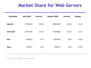 web-servers3952 (1)qwjelkjqwlkjkqlwe.ppt