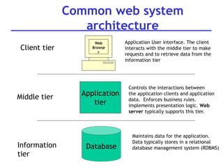 web-servers3952 (1)qwjelkjqwlkjkqlwe.ppt
