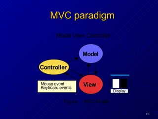 Web Service Architecture for e-Learning | PPT