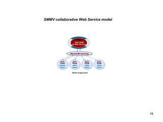 Web Service Architecture for e-Learning | PPT