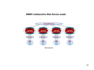 Web Service Architecture for e-Learning | PPT