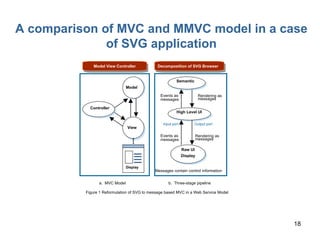 Web Service Architecture for e-Learning | PPT