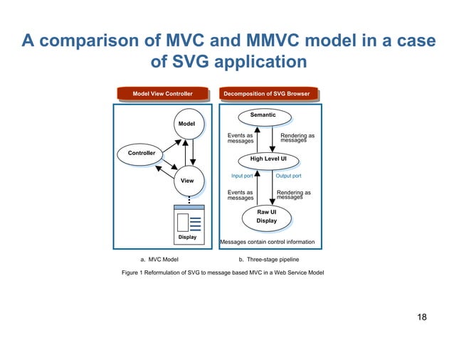 Web Service Architecture for e-Learning | PPT