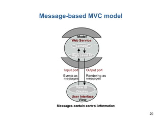 Web Service Architecture for e-Learning | PPT
