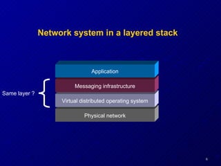 Web Service Architecture for e-Learning | PPT